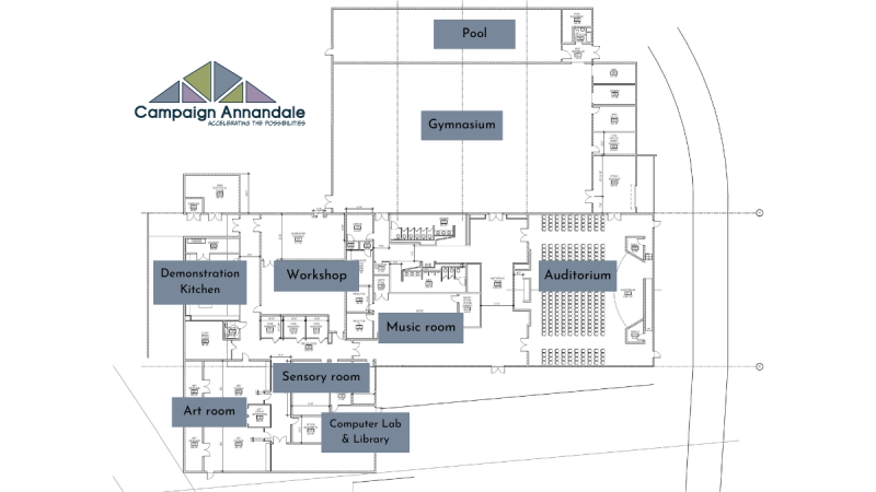 Campaign Annandale – Annandale Village
